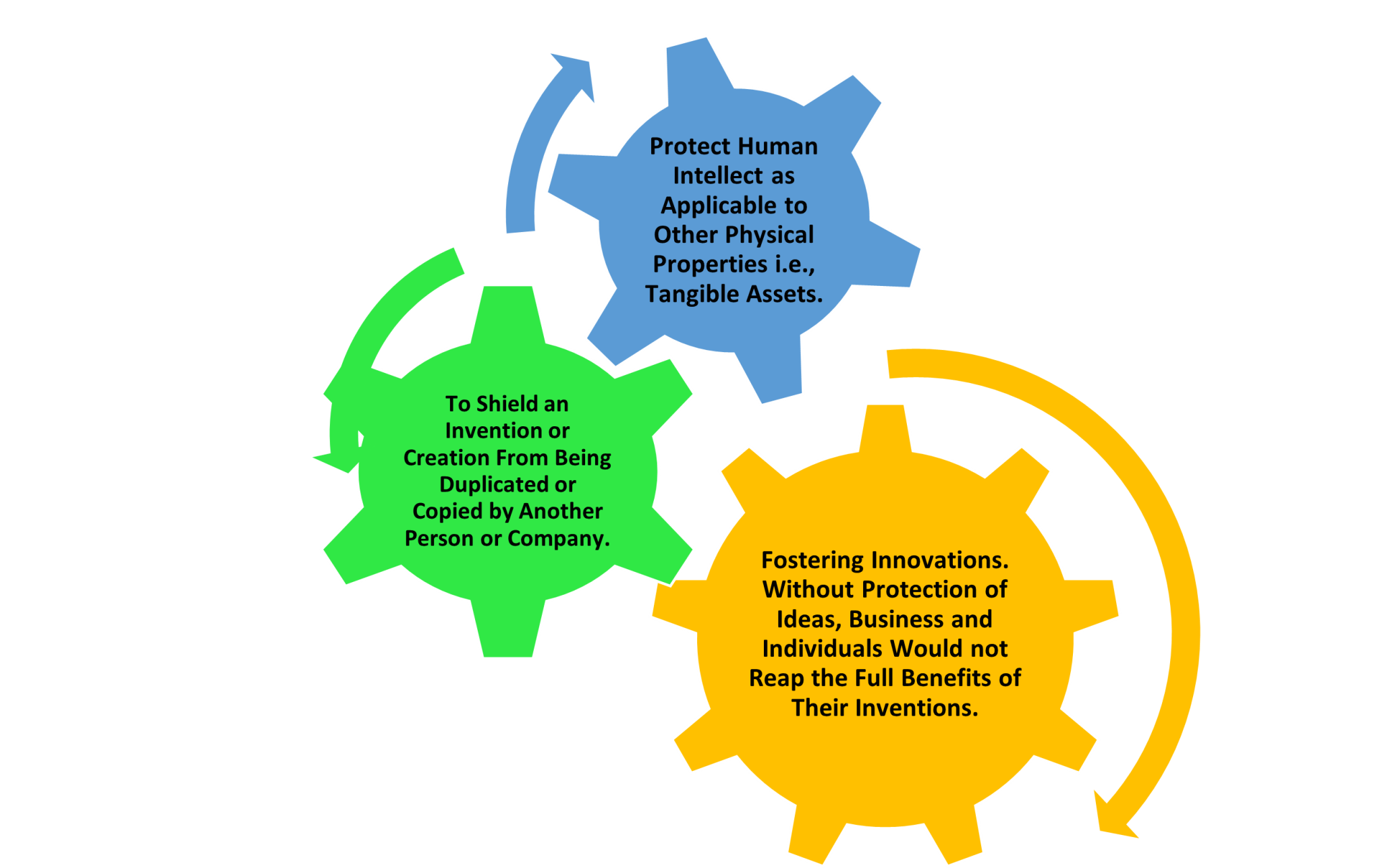 Intellectual Property – NCDMB Technology Innovation & Incubation Centre